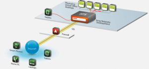 DesktopDirect™ Remote Desktop Access